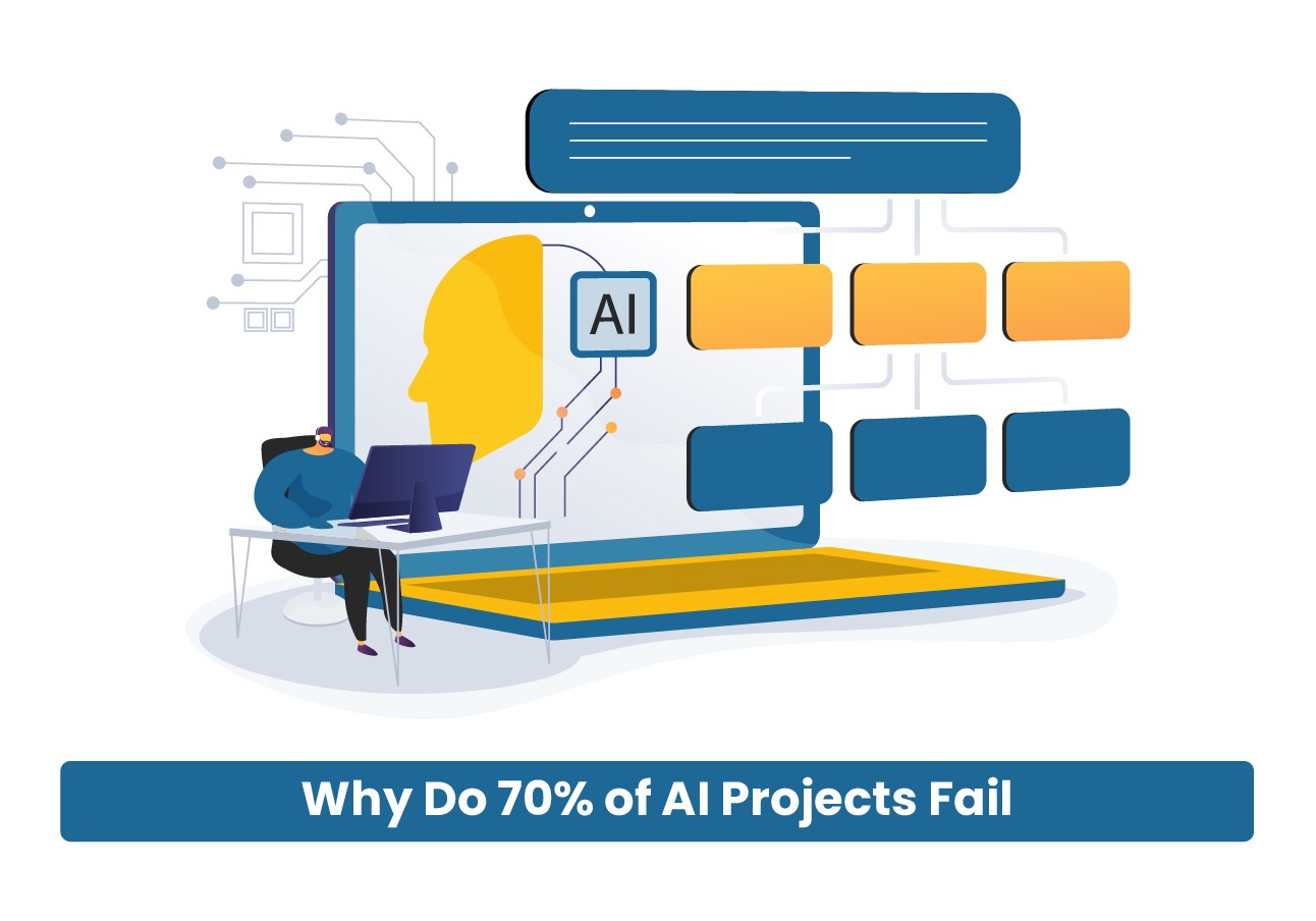 Why Do 70% of AI Projects Fail? - Prismatic's Technologies